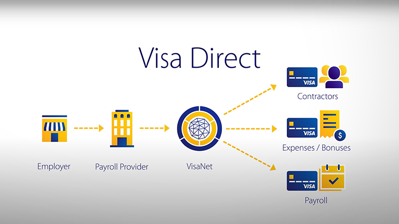 Visa Direct | Disbursements with Visa Direct | Visa