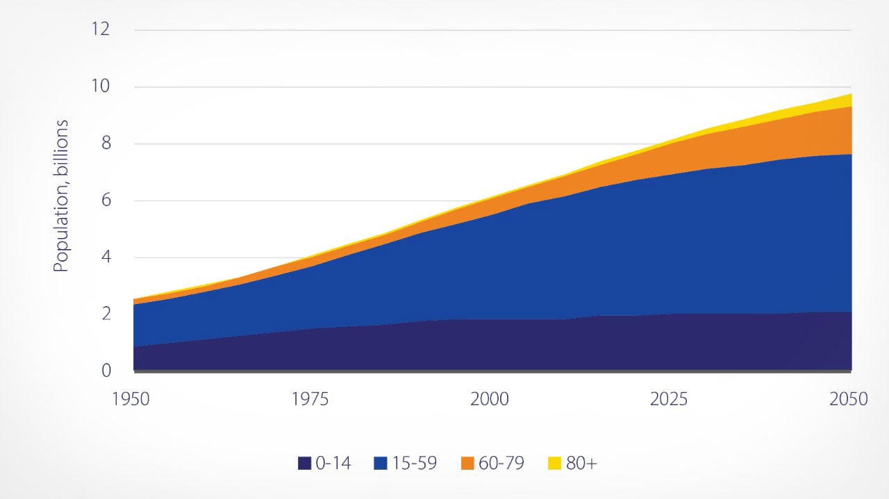 Track Business and Economic Insights | Visa