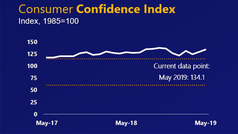 Track Business and Economic Insights | Visa